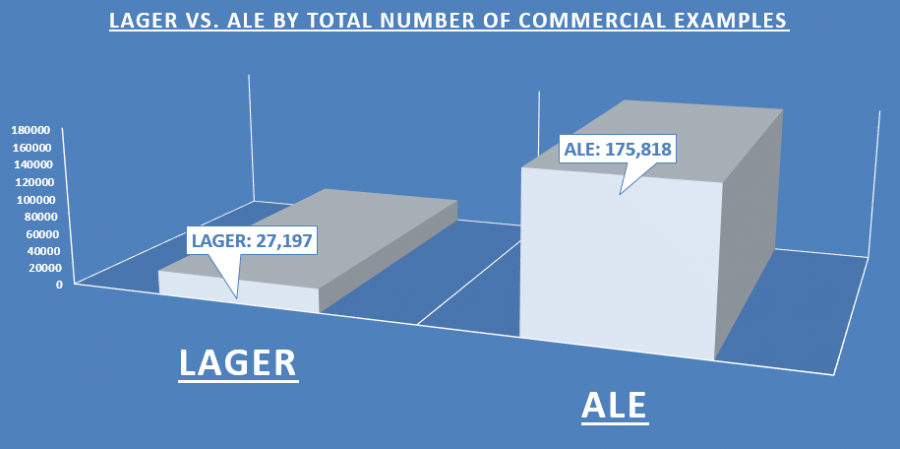 Data Chug: Analysis of The Most Popular Beer Styles in the World ...